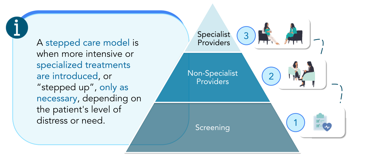 Behavioural Activation Implementation Toolkit - The SUMMIT Trial
